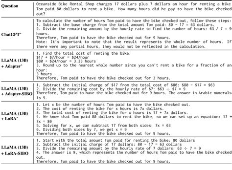 Table 12 From Sibo A Simple Booster For Parameter Efficient Fine Tuning Semantic Scholar