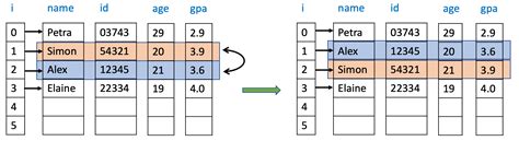 Sorting Parallel Arrays
