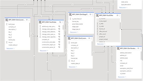 Solved Having A Problem With Fields In Power Bi Desktop Microsoft