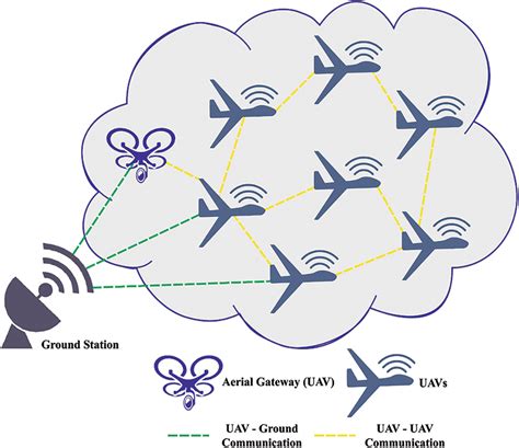 CMC Free Full Text Coati Optimization Based Energy Efficient