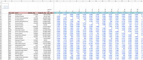 distance calculations with longitudes and latitudes eloquens