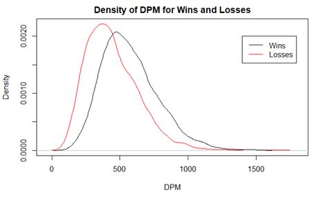 creating an mlb statcast database in python and r by gthomakos14 medium