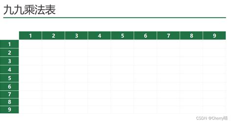 excel——函数 sum函数绝对引用和相对引用是什么意思 csdn博客