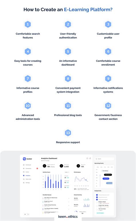 How To Build An E Learning Platform Like Udemy Or Coursera Keenethics