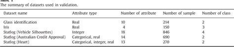 Table 1 From A Linear Model Based On Kalman Filter For Improving Neural Network Classification