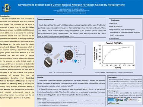Pdf Development Biochar Based Control Release Nitrogen Fertilizers