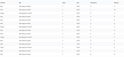 Javascript How To Combine Duplicates In An Html Table Stack Overflow