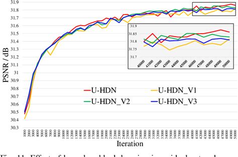 Figure 11 From Image Specific Convolutional Kernel Modulation For