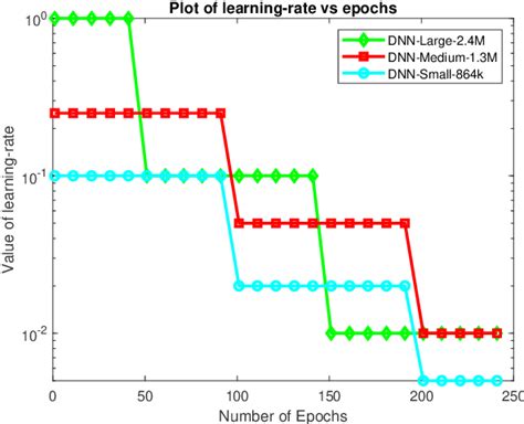 Figure 8 From A Cnn Lstm Based Fusion Separation Deep Neural Network For 6g Ultra Massive Mimo