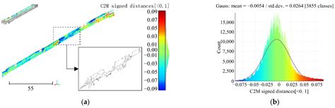 Geometric Accuracy Evaluation Method For Subway Stations Based On 3d Laser Scanning