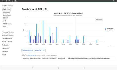 Dwd Api Hourly And Minutely15 Precipitation Inconsistent · Issue 423