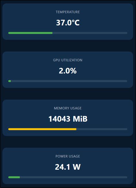 Github Bigsk1 Gpu Monitor Real Time Performance Metrics And Statistics For Your Nvidia Gpu