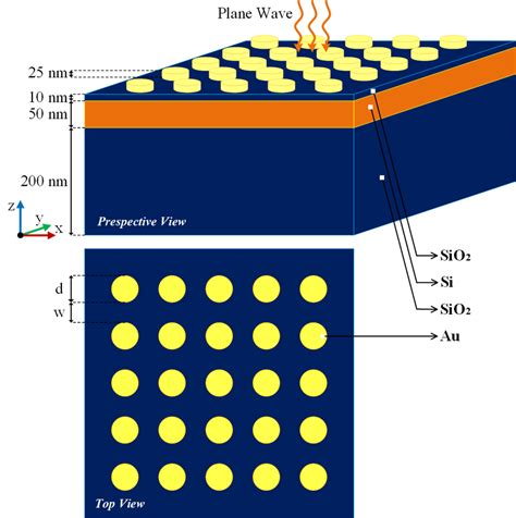 Geometry Model Of The Proposed Structure Download Scientific Diagram