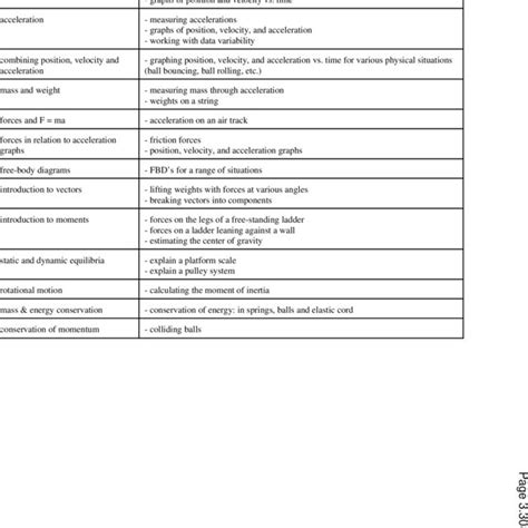 Lecture Material And Associated Learning Experience Lecture Material