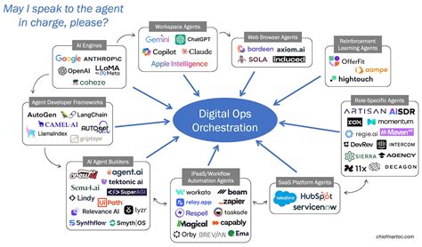 Ai Agents Are The New Ipaas And The Next Frontier Of Intense