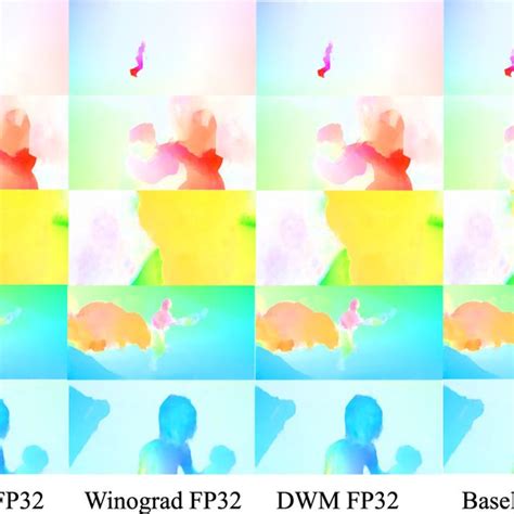 the process of doing 2 d convolution using winograd algorithm the four