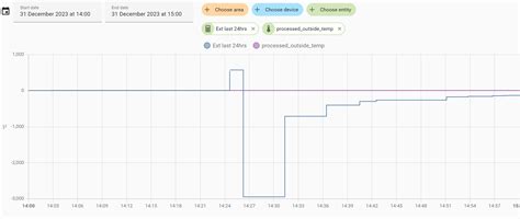 Statistics Entity Misbehaving Configuration Home Assistant Community