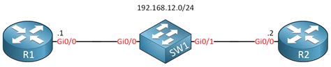 Vlan Access List Vacl Does Not Filter Ip Packets