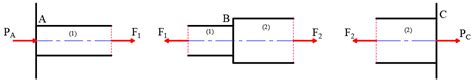 Two Uniform Linearly Elastic Rods Are Joined Together At B Quizlet
