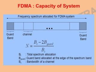 Frequency Division Multiplexing Access FDMA PPTX