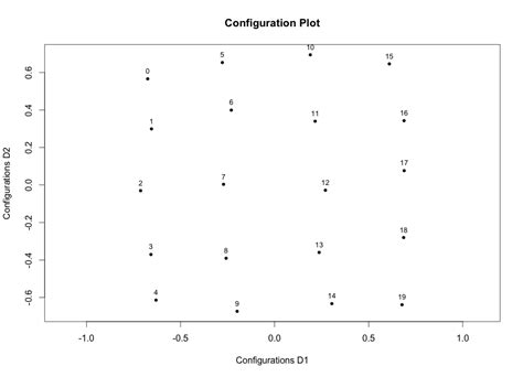 r snapping output of multidimensional scaling to a grid stack overflow