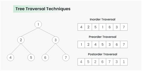Trees Notes For GATE Exam 2024 GeeksforGeeks