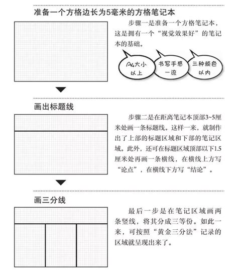 实用笔记指南上 知乎