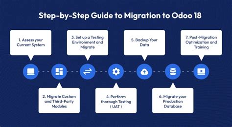 Upgrade To Odoo A Complete Step By Step Guide