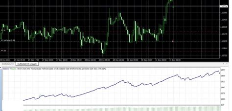 Advanced Scalper Forex Ea Mt4 Free Download Forexcracked