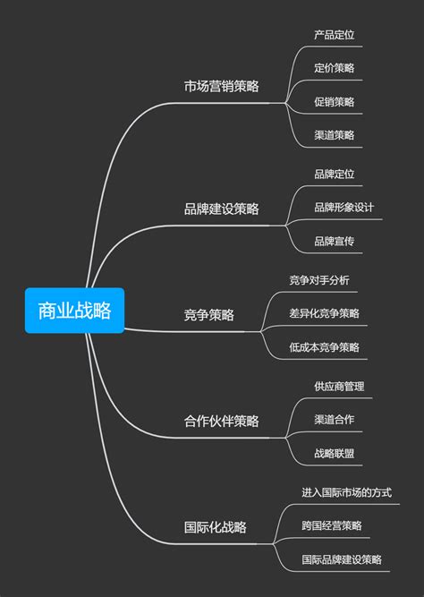 思维导图模板大全，8个模板，你知道哪些是ai自动生成的吗？ 知乎