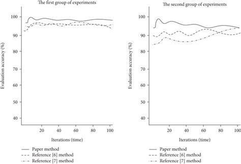 Accuracy Comparison Results Of Flipped Classroom Teaching Quality Download Scientific Diagram