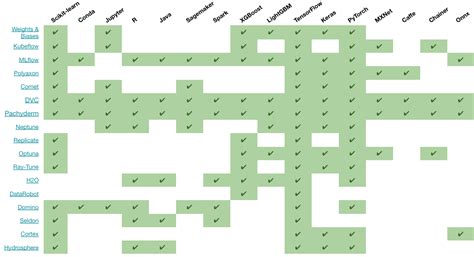 How To Improve ML Pipeline Development With Reproducibility