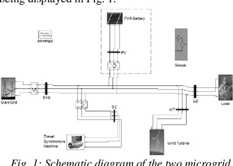 Figure 1 From Transient Analysis Of A Hybrid Microgrid System Semantic Scholar