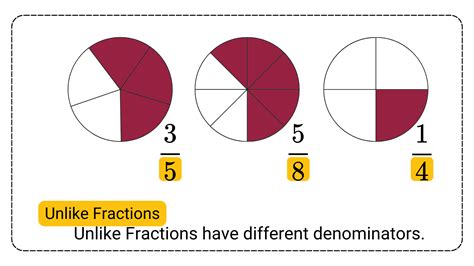 Types Of Fractions