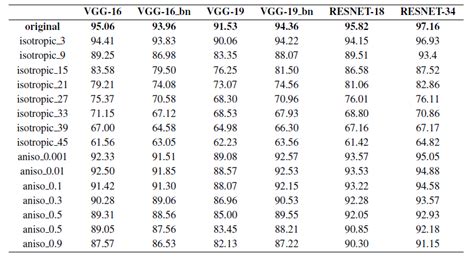 GitHub Hytae Classification With Anisotropic Diffusion The Change In Classification With