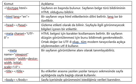 Html Html Nedİr By Kodlama Ve Eğitim Medium