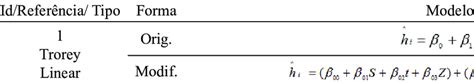 Linear And Nonlinear Regression Models In Their Original Forms And