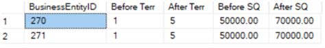 SQL UPDATE Examples