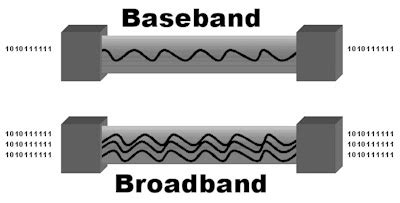 Baseband And Broadband Signal Transmission Digital Communication Ppt Ebook Download