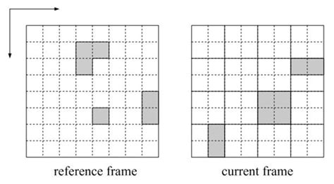 based on the motion compensated prediction used in