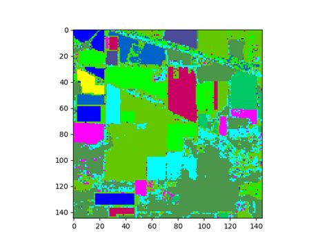 一文详解高光谱数据python处理包spectralspy 知乎