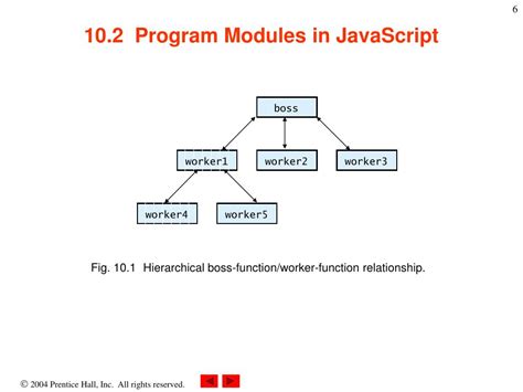 ppt chapter 10 javascript functions powerpoint presentation free