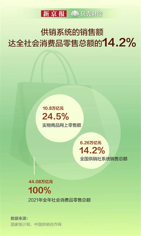 数读｜没想到你是这样的供销社手机新浪网