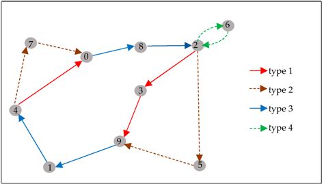 A Hybrid Metaheuristic Solution Method To Traveling Salesman Problem