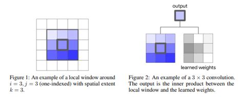 Swin Transformer 논문 리뷰