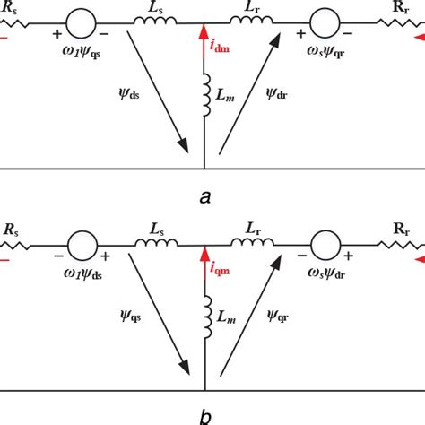 Dynamic Dq Equivalent Circuits Of Dfig Convention A D ‐axis Circuit