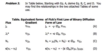 Solved Problem In Table Below Starting With Eq A Derive Chegg Com