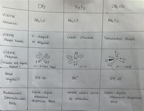 [solved] 9 Complete The Chart Below [15] Of 2 Xef2 Ch2cl2 Vsepr