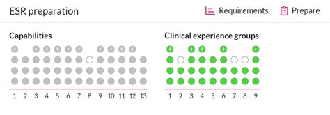 Fitness To Practice Capability Gp Trainee Portfolio Examples Wellmedic