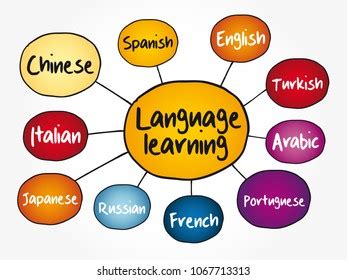 Different Language Learning Mind Map Flowchart 스톡 벡터 로열티 프리 1067713313